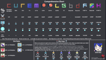 How To Use Discord Owo Bot – wasdzone