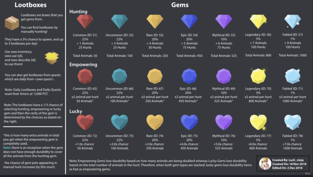 How To Use Discord Owo Bot – wasdzone